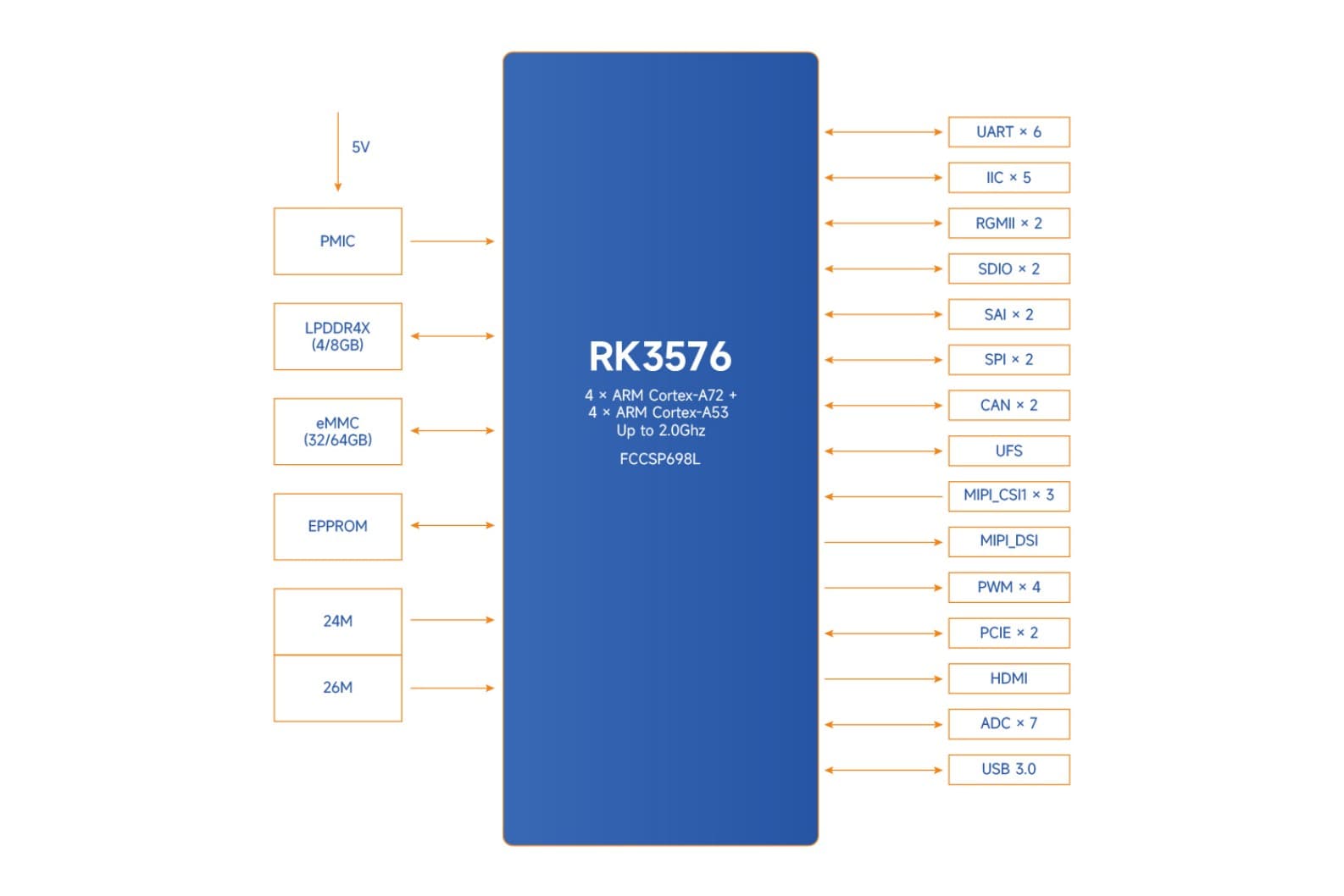 MYC-LR3576 System-On-Module | Product